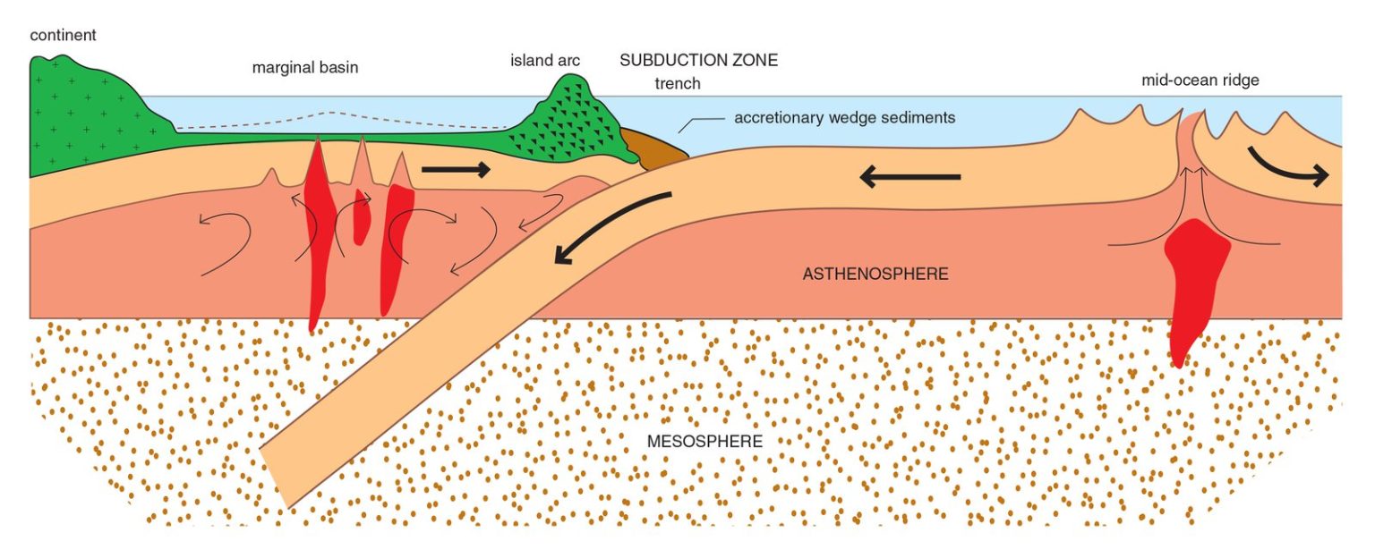 Why Do Earthquakes Happen? A Deep Dive into the Science of Seismic Shaking